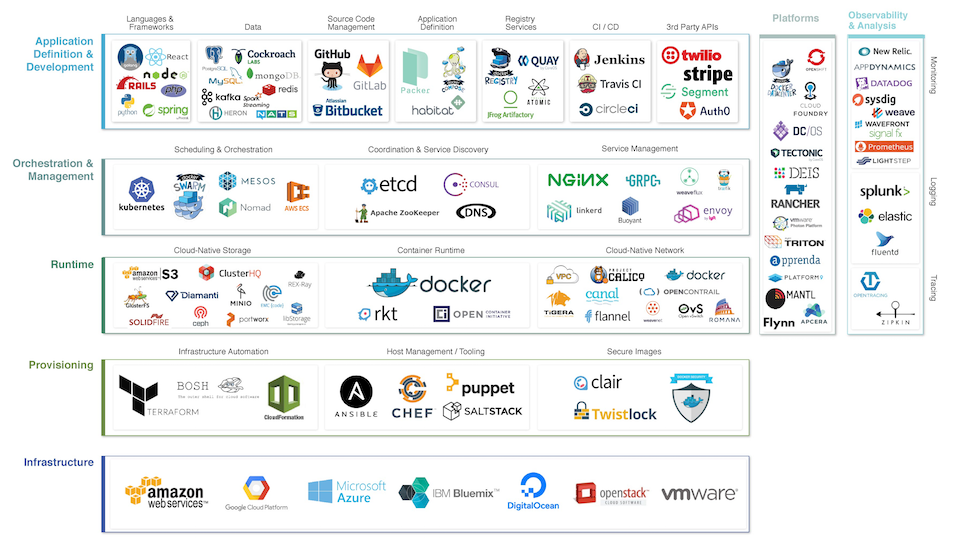 How Should You Design Your DevOps Continuous Delivery And Deployment ... How Should You Design Your DevOps Continuous Delivery And Deployment ...